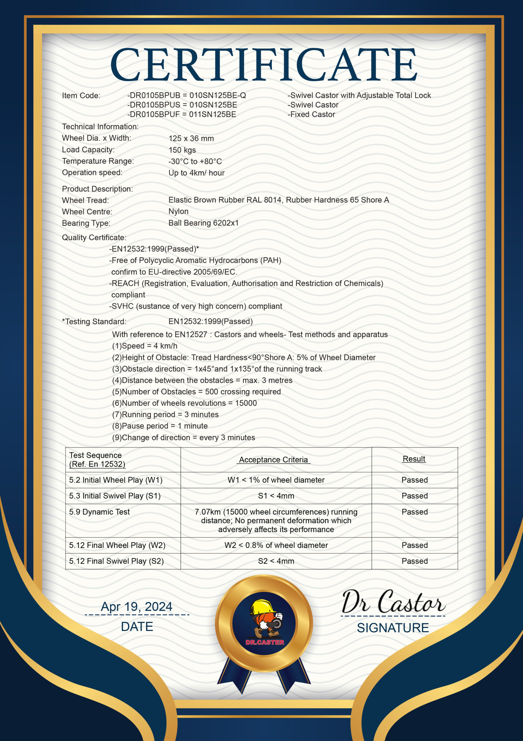 DR. CASTOR CERTIFICATES - Dr. Safety
